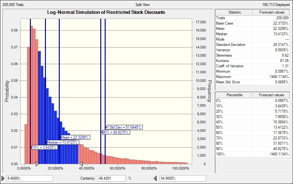 Exploring the Pluris® Restricted Stock Database and DLOM Calculator ...