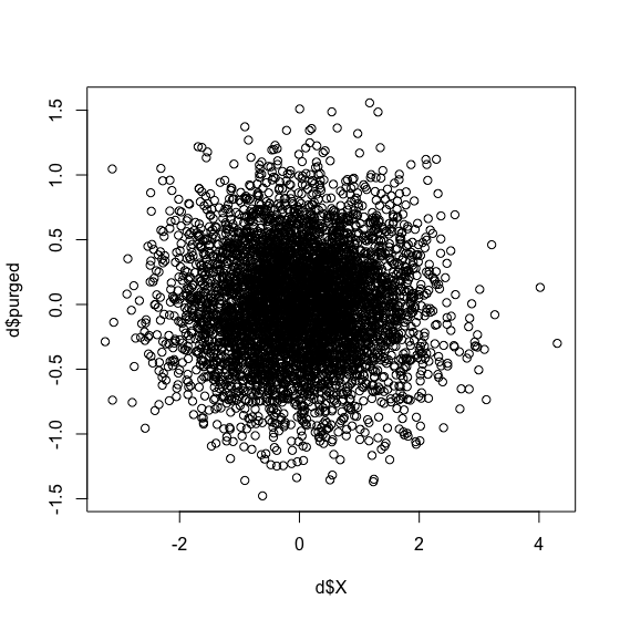 Introducing Purging An R Package For Addressing Mediation Effects R Bloggers