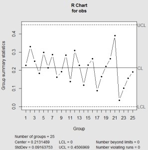 Using Control Charts in R | R-bloggers