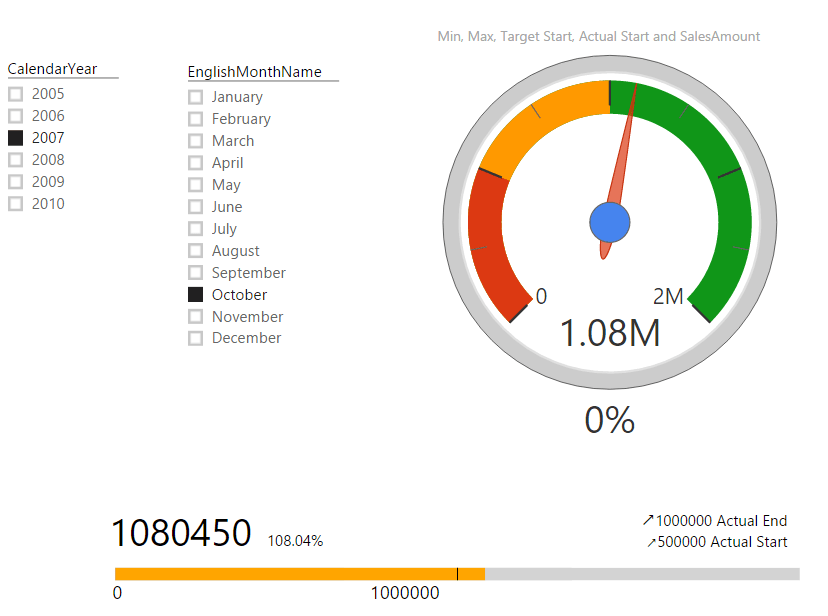 kpis-and-power-bi-visualization-aspect-radacad