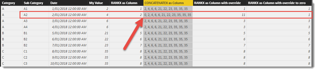 How to use RANKX in DAX (Part 3 of 3 – The Finale) - RADACAD