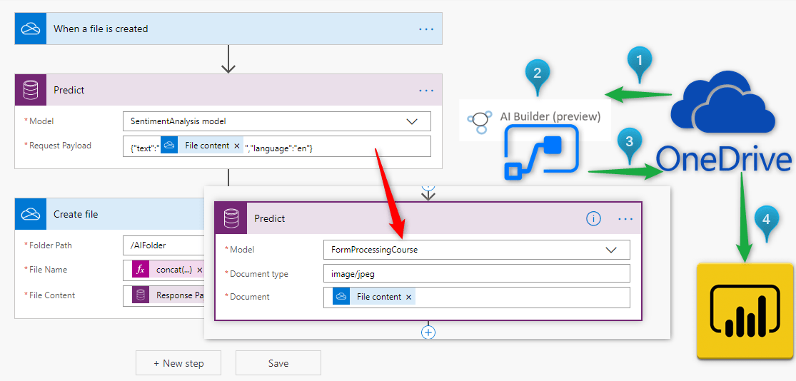 Recent Update in Predict Module in Power Automate Predict- Part 4 ... Recent Update in Predict Module in Power Automate Predict- Part 4 ...