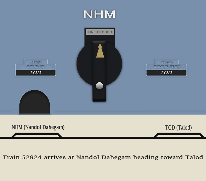 Semaphores & Token system - Indian Railways | Railscapes