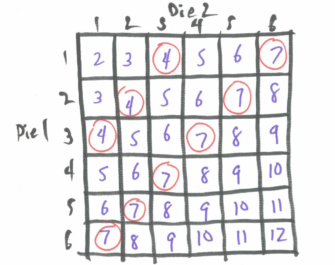The Sample Space Of Two Dice Understanding The Probabilities Of the-sample-space-of-two-dice-understanding-the-probabilities-of