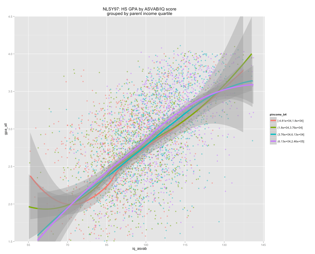 On Sat Act Iq And Other Psychometric Test Correlations Random Critical Analysis