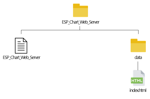 Playing ESP32 is Easy and Fun! [Data Visualization] | by Figo Agil ...