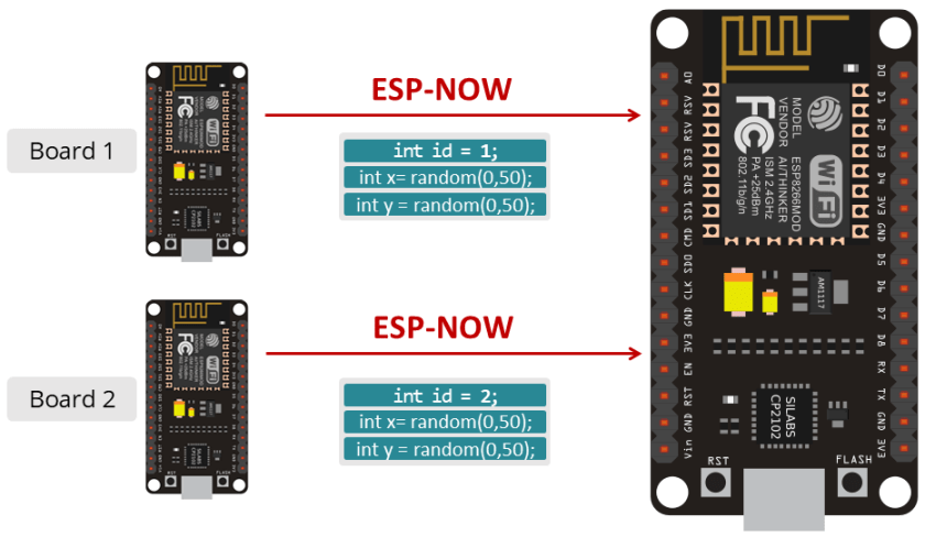 Esp Now Receive Data From Multiple Esp8266 Boards Many To One Random Nerd Tutorials