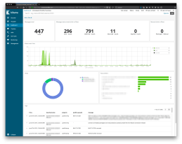 Kibana Dashboard Templates Printable Word Searches