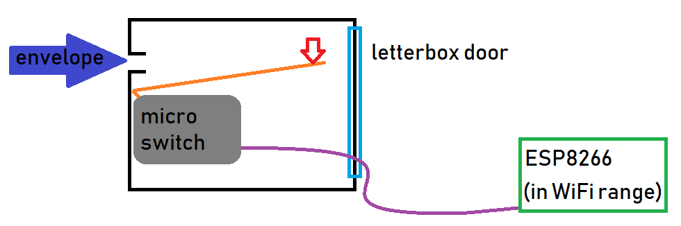 Electronic Letter Box With Counter Circuit Diagram - Circuit Diagram