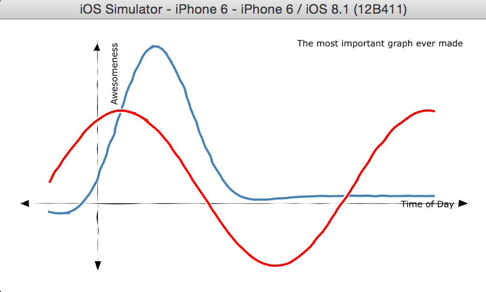 How To Create Chart Using Svg - CreateSVG.Com
