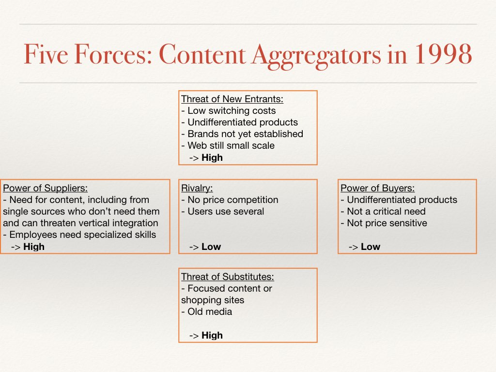 Managing Technological Innovation: Industry Analysis | Reaction Wheel