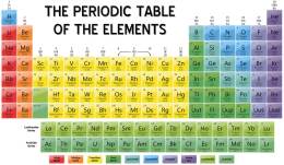 Printable Periodic Table Of Elements With Names Click On The Column