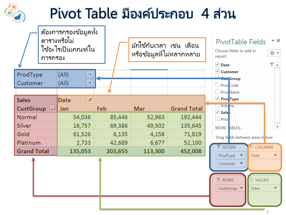9 สิ่งควร(ต้อง)รู้ กับ Pivot Table! – วิศวกรรีพอร์ต