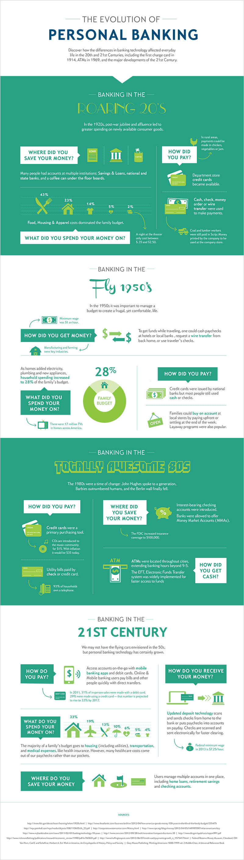 Finance Infographic – History of Banking | • Revuwire