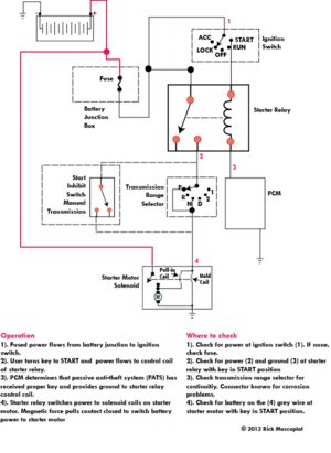 Starting System Circuit Diagram » Wiring Today