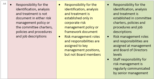 RISK MATURITY How To Integrate Risk Management Into Roles And risk-maturity-how-to-integrate-risk-management-into-roles-and
