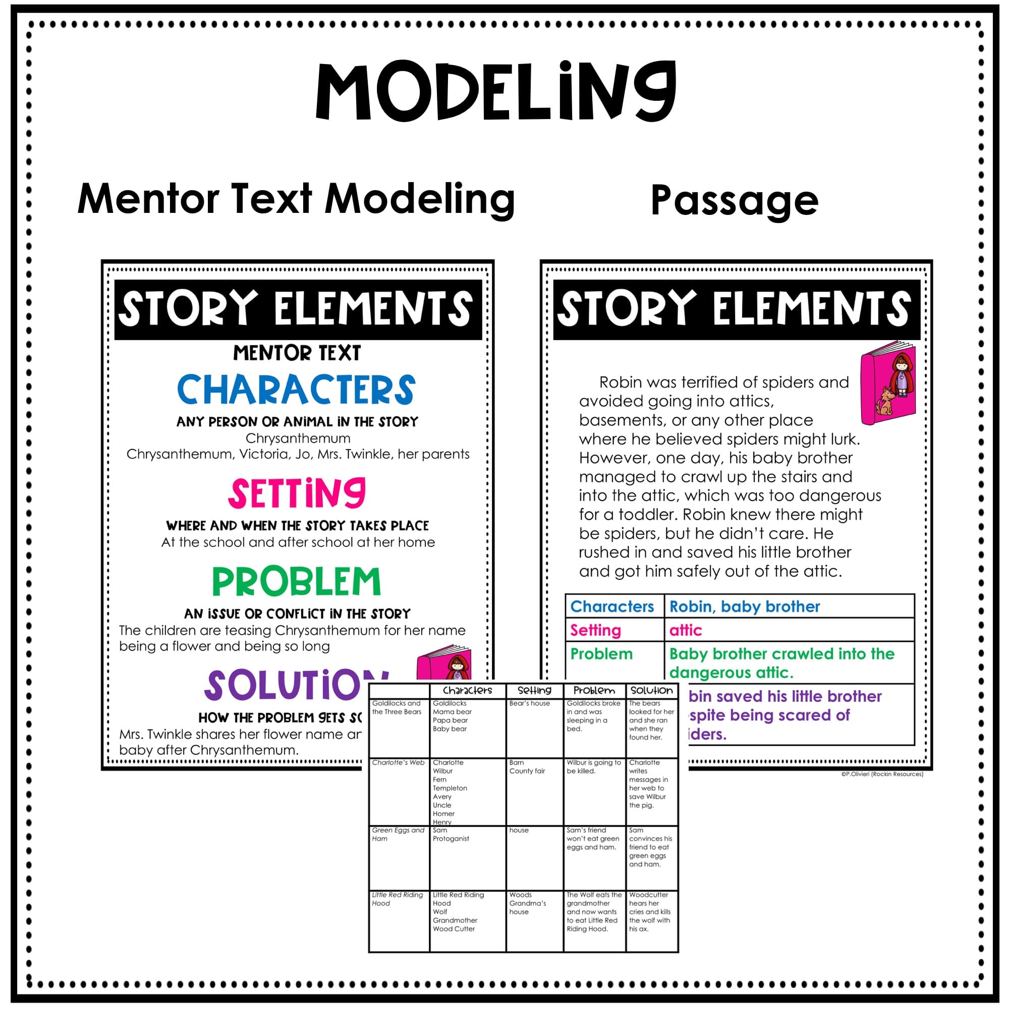 Step-by-Step Story Elements Unit for Fiction | Rockin Resources