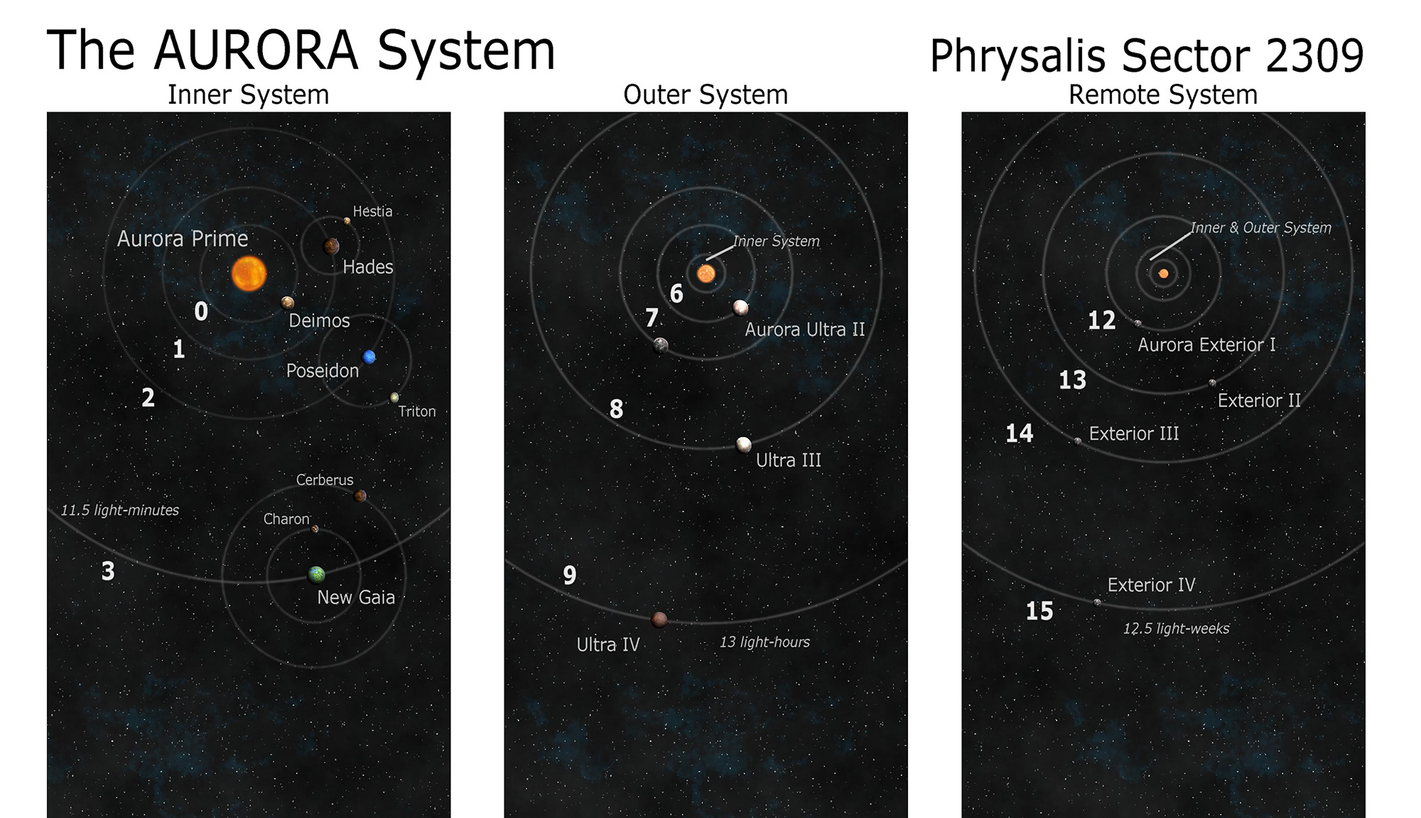 How to make star system maps that are visually appealing? : r/traveller
