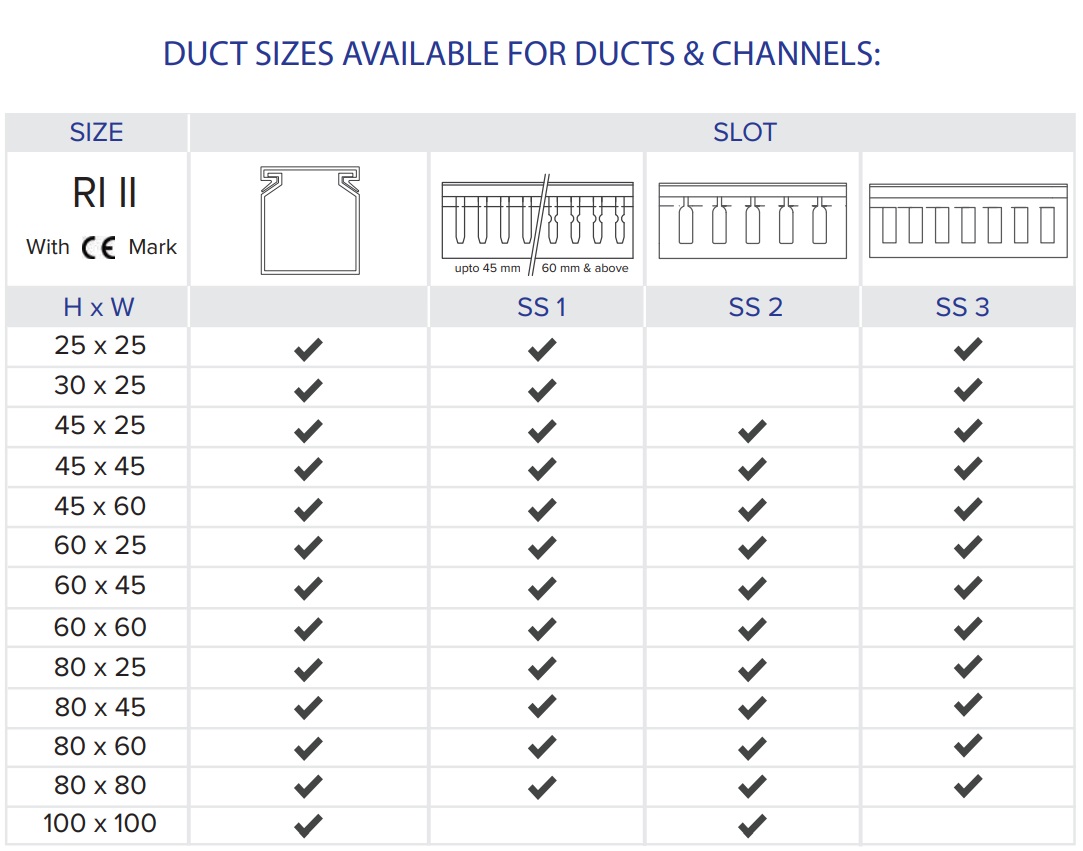 PVC Channels - No#1 Best Rolycab PVC Channel Manufacturer