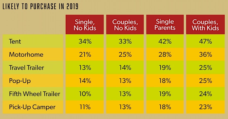 50 RV Industry Statistics, Trends, Data and Analysis - RVBlogger