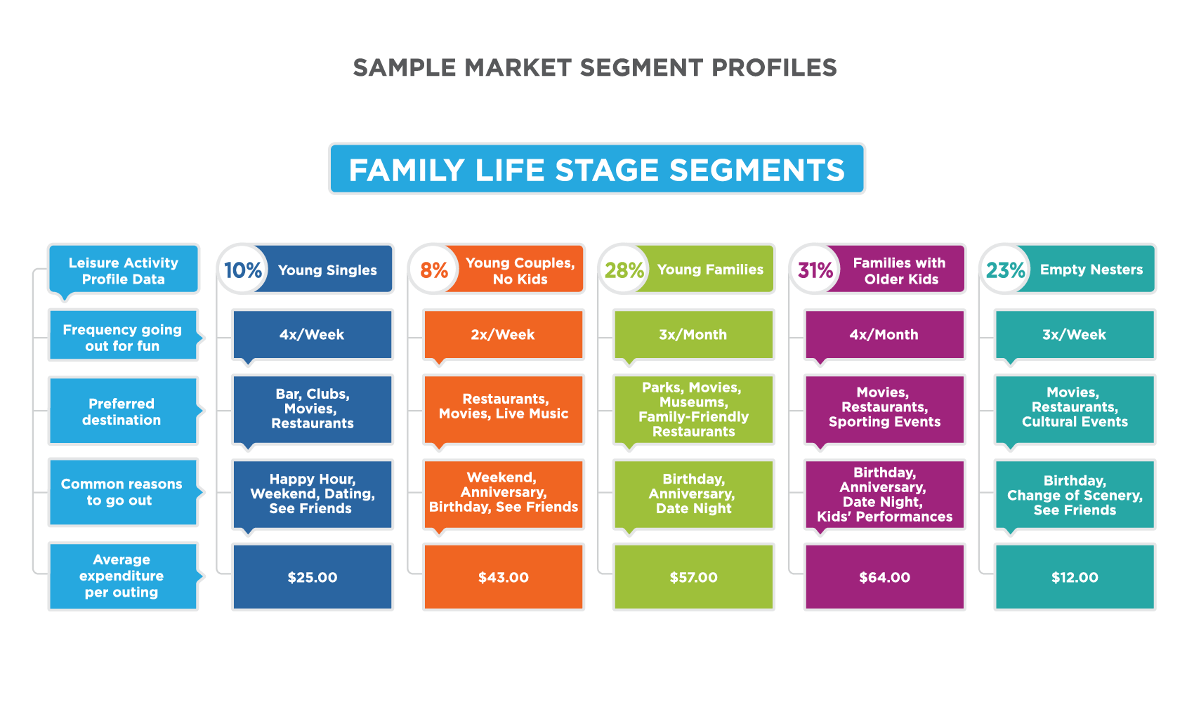 choosing-a-segmentation-approach-and-target-segments-businessoer