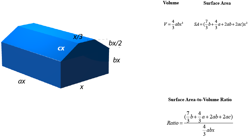 Surface Area To Volume Ratio Calculator