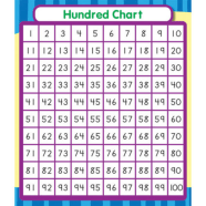 A Hundreds Chart Printable