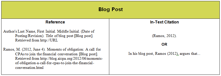 8+ How To Cite Apa Blog Viral | Hutomo