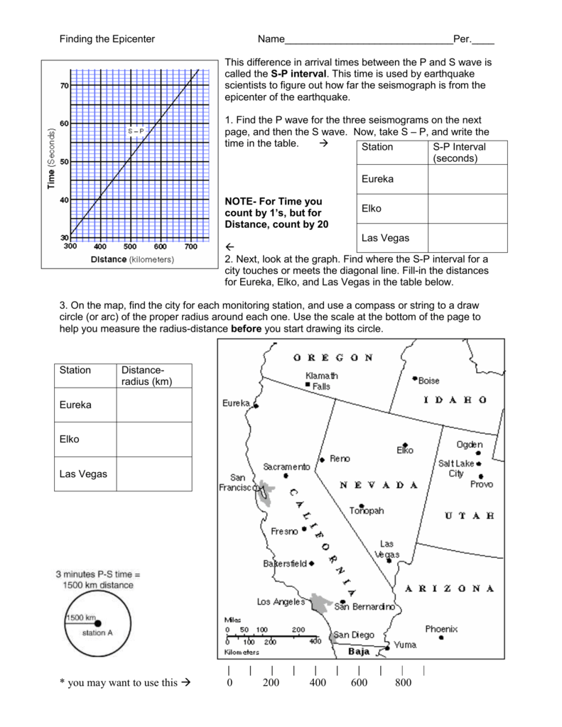 Determining An Earthquake Epicenter Worksheet Answers And Zac Sheet determining-an-earthquake-epicenter-worksheet-answers-and-zac-sheet