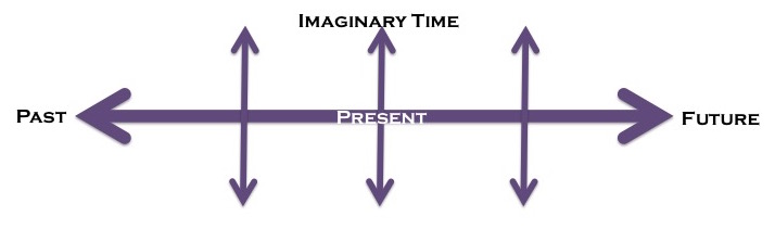 A Theory of Connection #1000speak