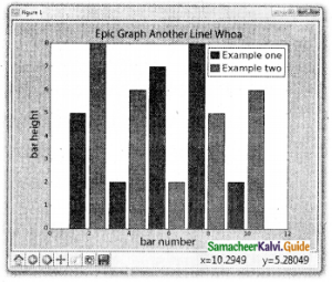Samacheer Kalvi 12th Computer Science Guide Chapter 16 Data Visualization Using Pyplot: Line ...