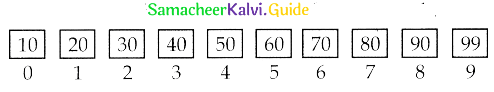 Samacheer Kalvi 12th Computer Science Guide Chapter 4 Algorithmic Strategies – Samacheer Kalvi