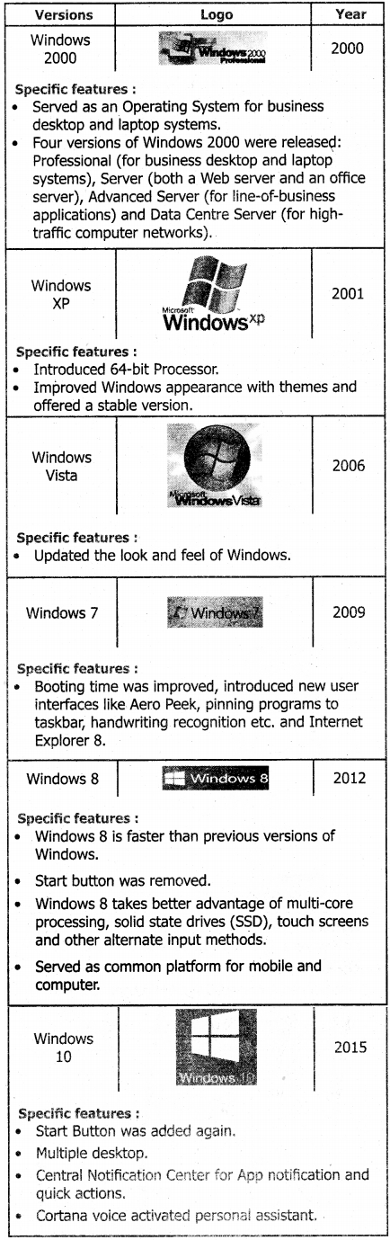 Samacheer Kalvi 11th Computer Applications Guide Chapter 5 Working with ...