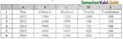 Samacheer Kalvi 11th Computer Applications Guide Chapter 7 Spreadsheets ...