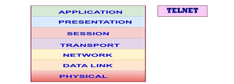 TELNET PROTOCOL - Sanmati4