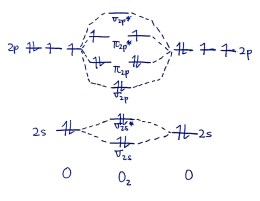 Mo Diagram Cn 