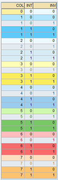 Abap Alv Icon Codes