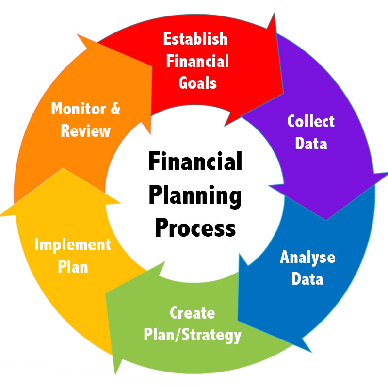 Famous Finance Strategic Planning References Funaya Park famous-finance-strategic-planning-references-funaya-park
