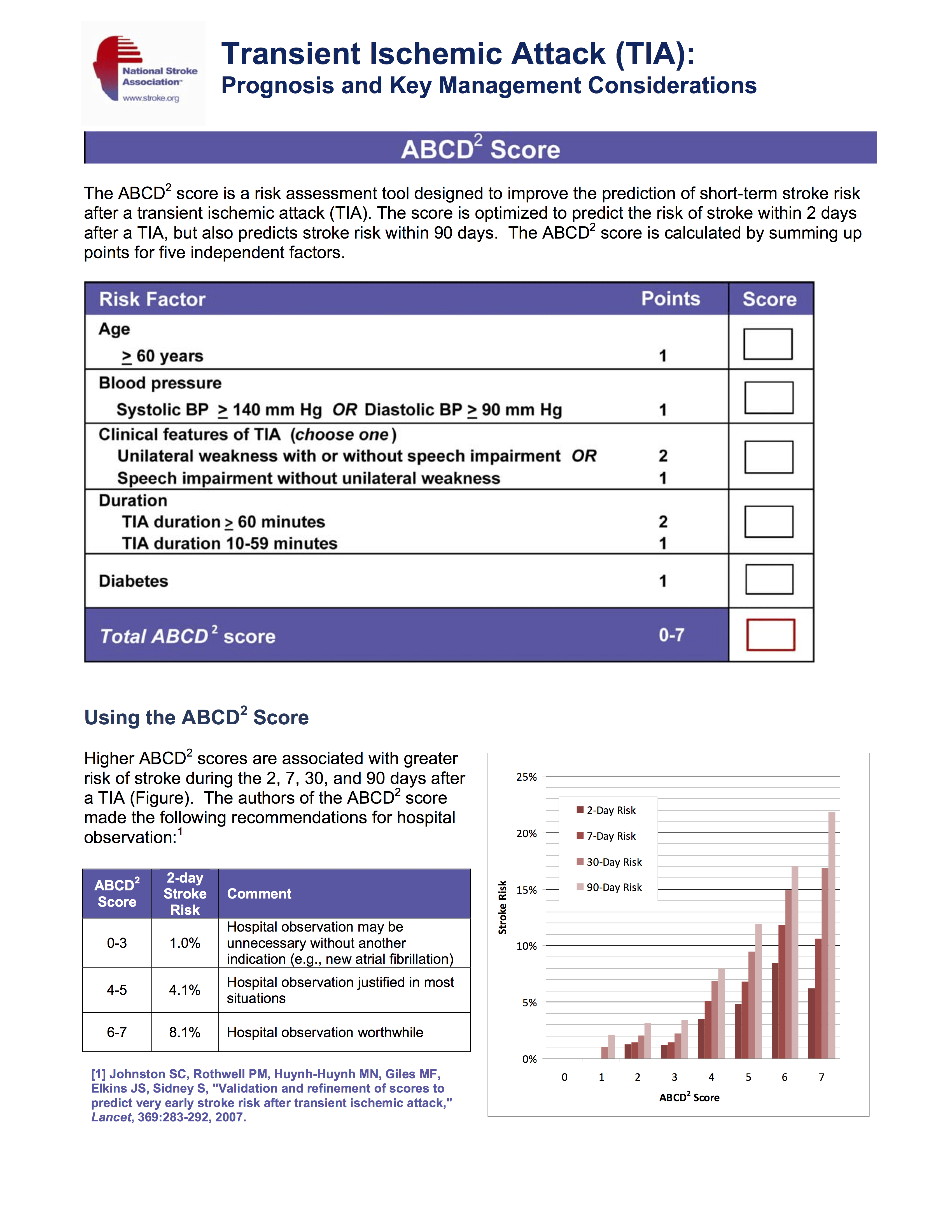 CME: TIA Ix and Mx in the ED - Charlie's ED