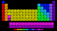 Periodic Table Of Elements Printable Color