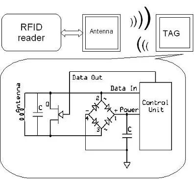 Rfid Circuit Diagram