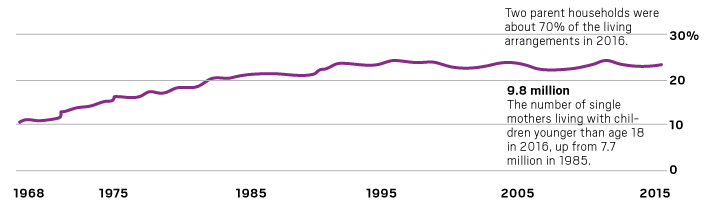 How moms of today compare to generations past – Press Enterprise