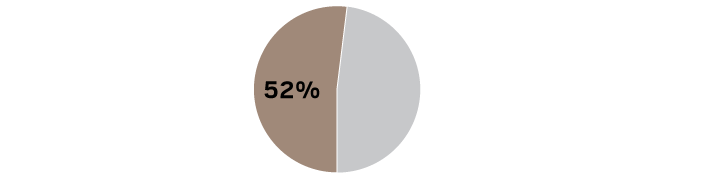 How religious is California compared to the rest of the U.S.? These ...