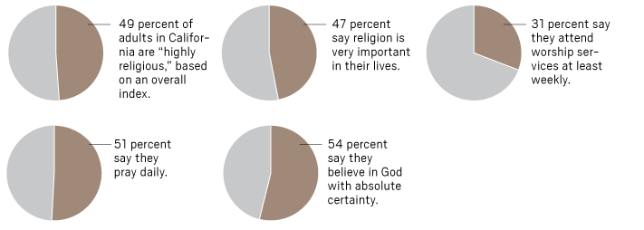Religion in the U.S.: These maps show which states are most and least ...
