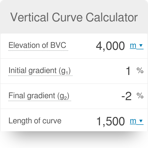 Vertical Curve Elevation Equation - Tessshebaylo