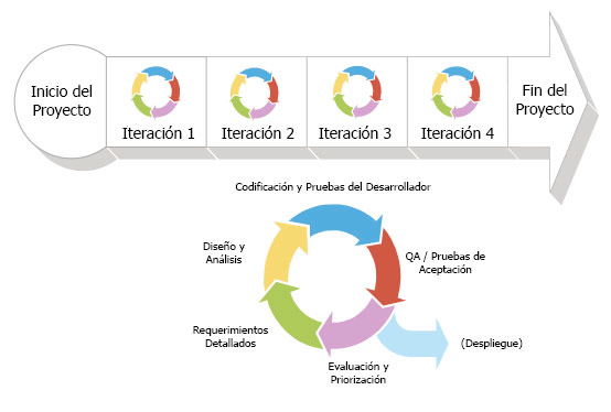 Agile – Page 2 – TC1019 Fall 2016