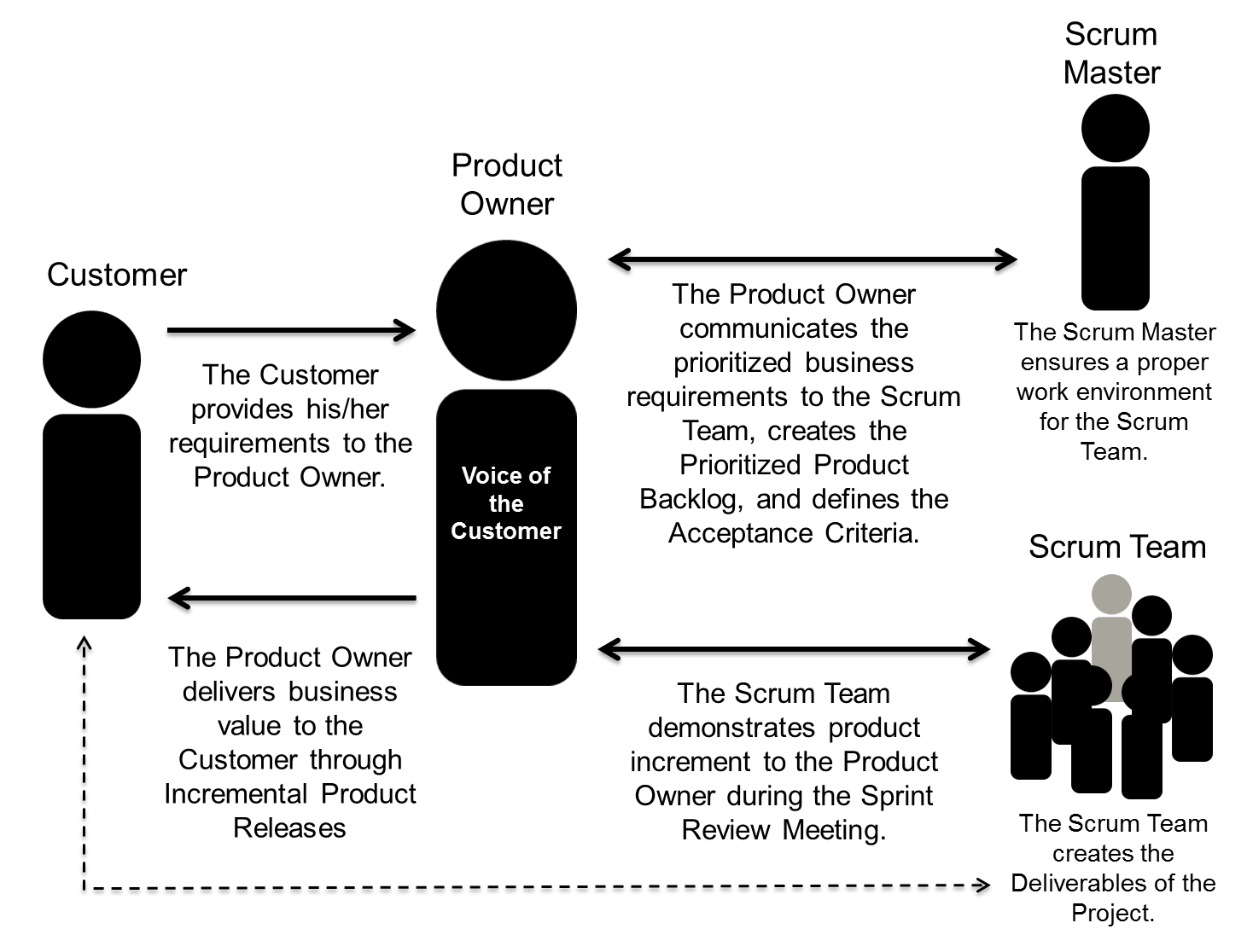 Scrum Agile Project Management Scrum Master Peterrayscrum scrum-agile-project-management-scrum-master-peterrayscrum