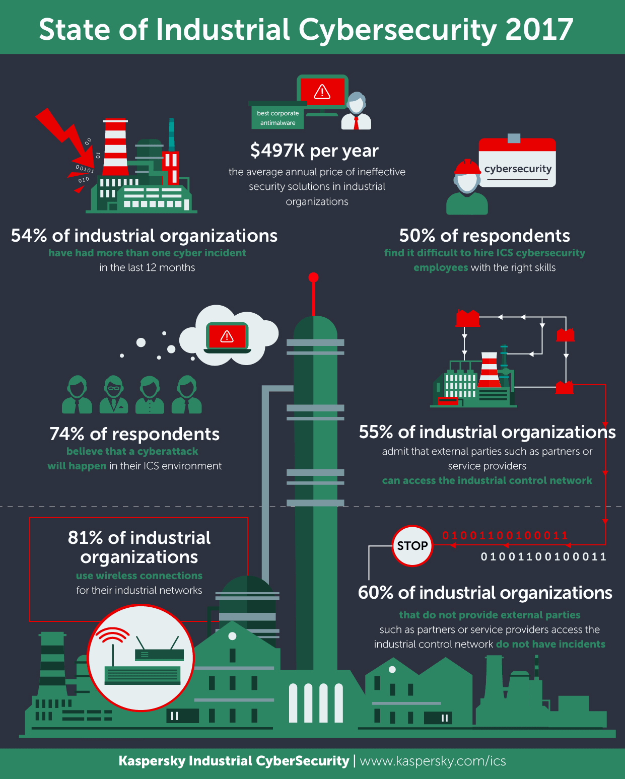 Industrial Cyber Security For Ics Scada Nozomi Networks