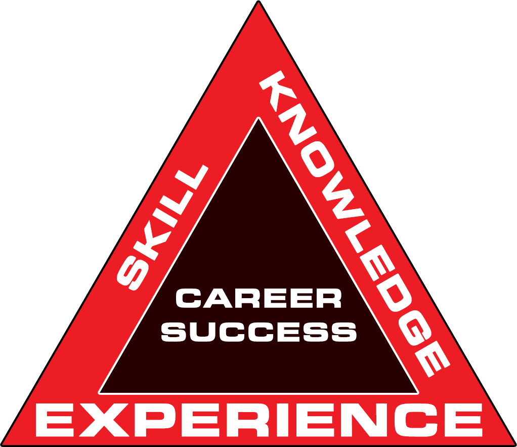 Planning for your EP Success, the ESK Career Success Triangle ...