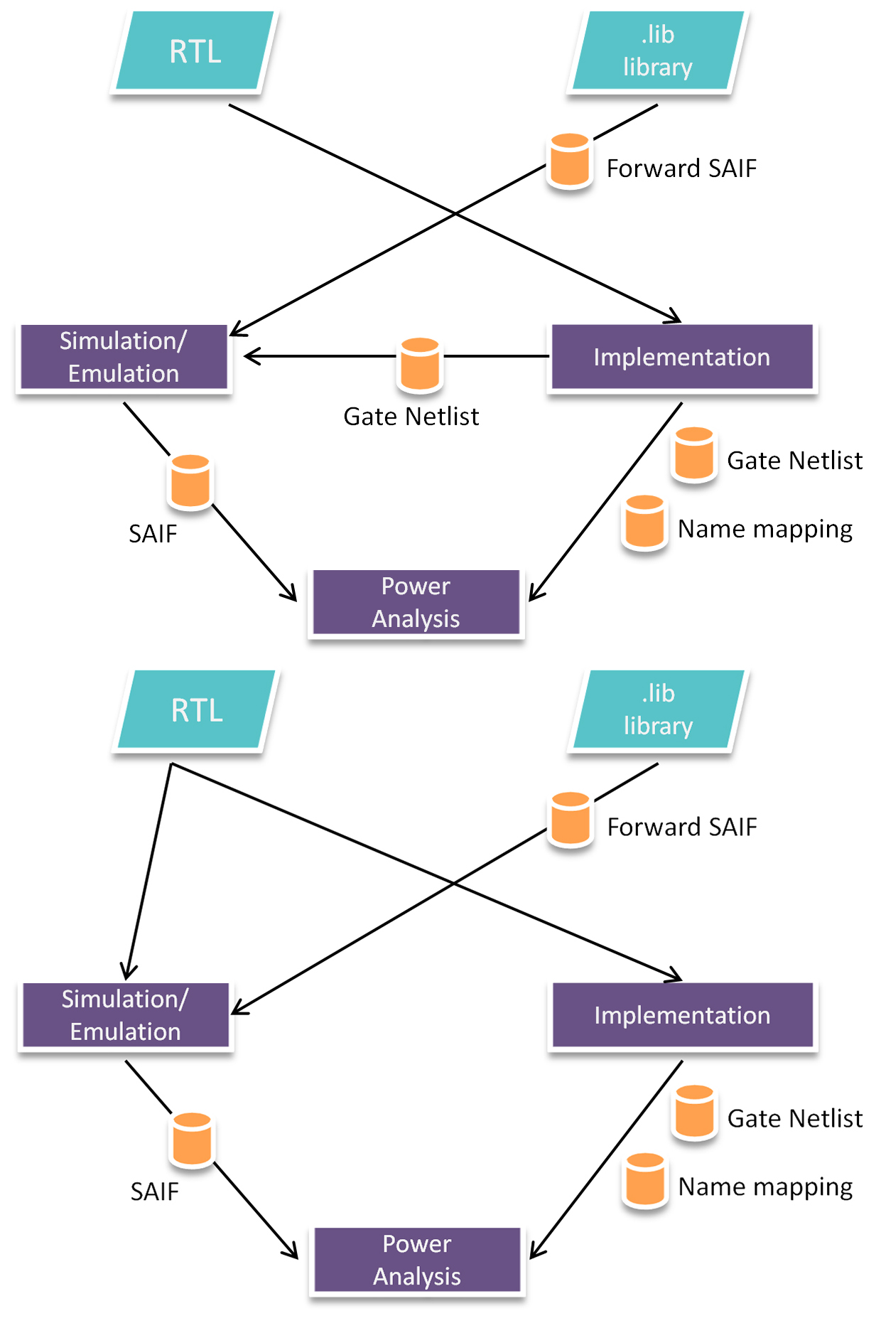 As Nodes Advance, So Must Power Analysis